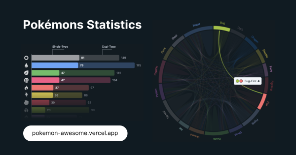 Pokémon Data Visualization